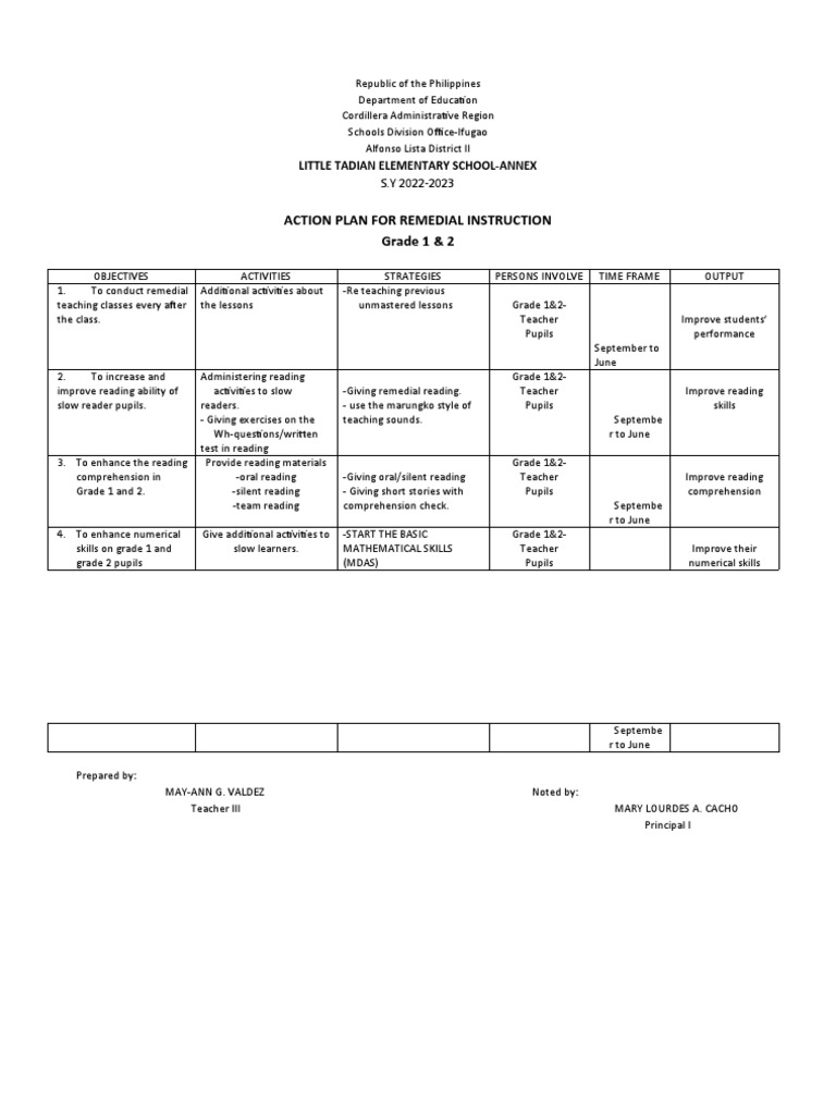 Action Plan in Remedial Reading | PDF | Reading Comprehension | Teachers