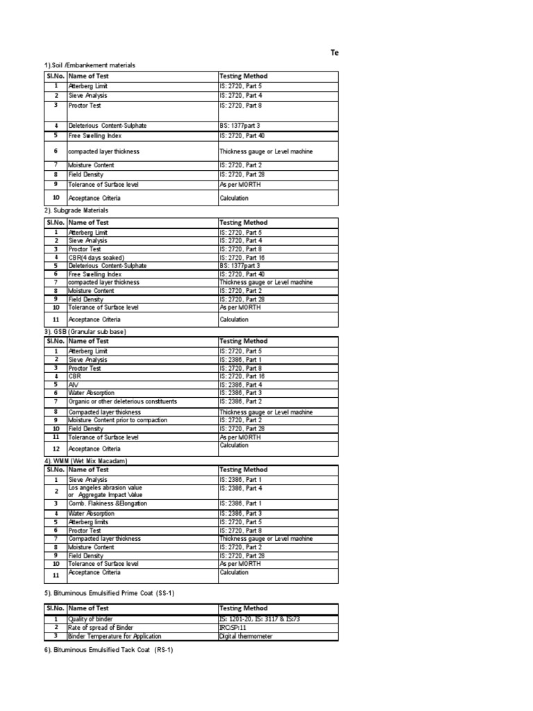 Testing Frequency Pdf Concrete Asphalt 