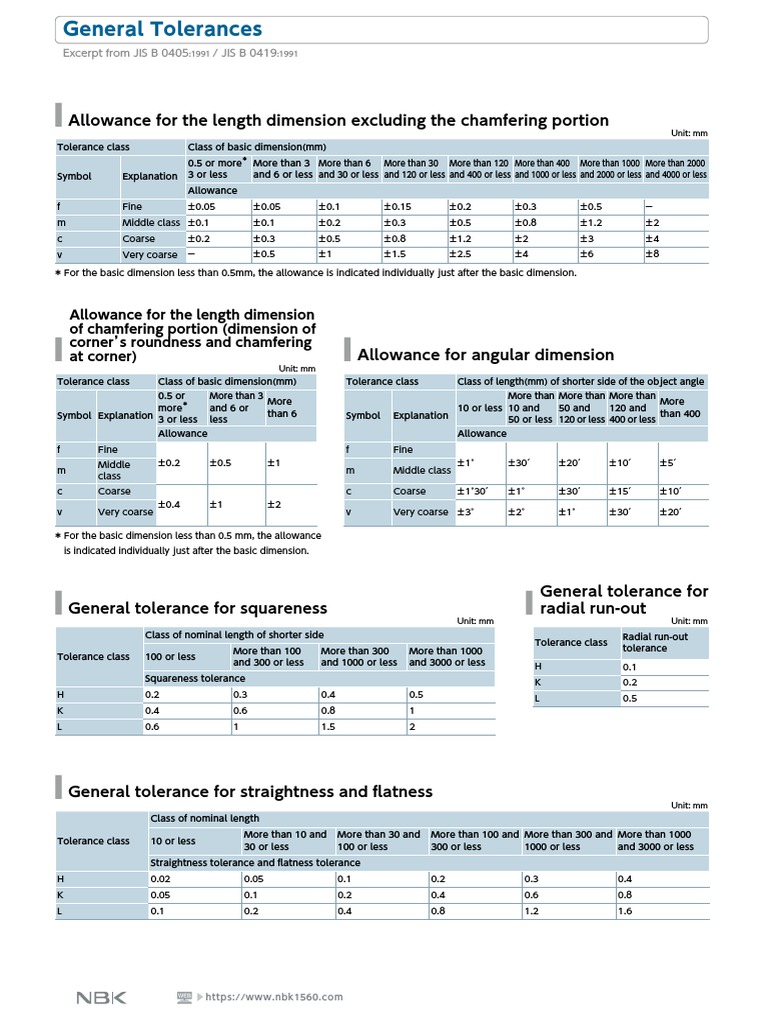 General Guidelines for Dimensional Tolerances and Allowances According ...