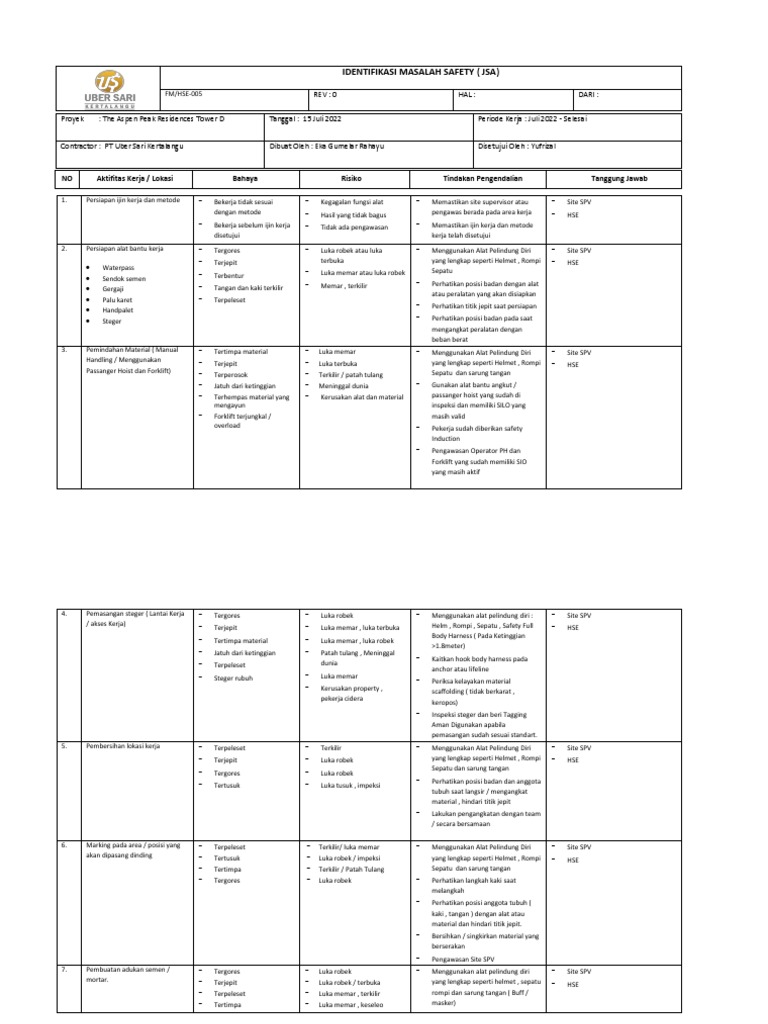 JSA Pekerjaan Pemasangan Dinding Bata Ringan | PDF