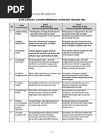 RPL BK Deep Learning | PDF