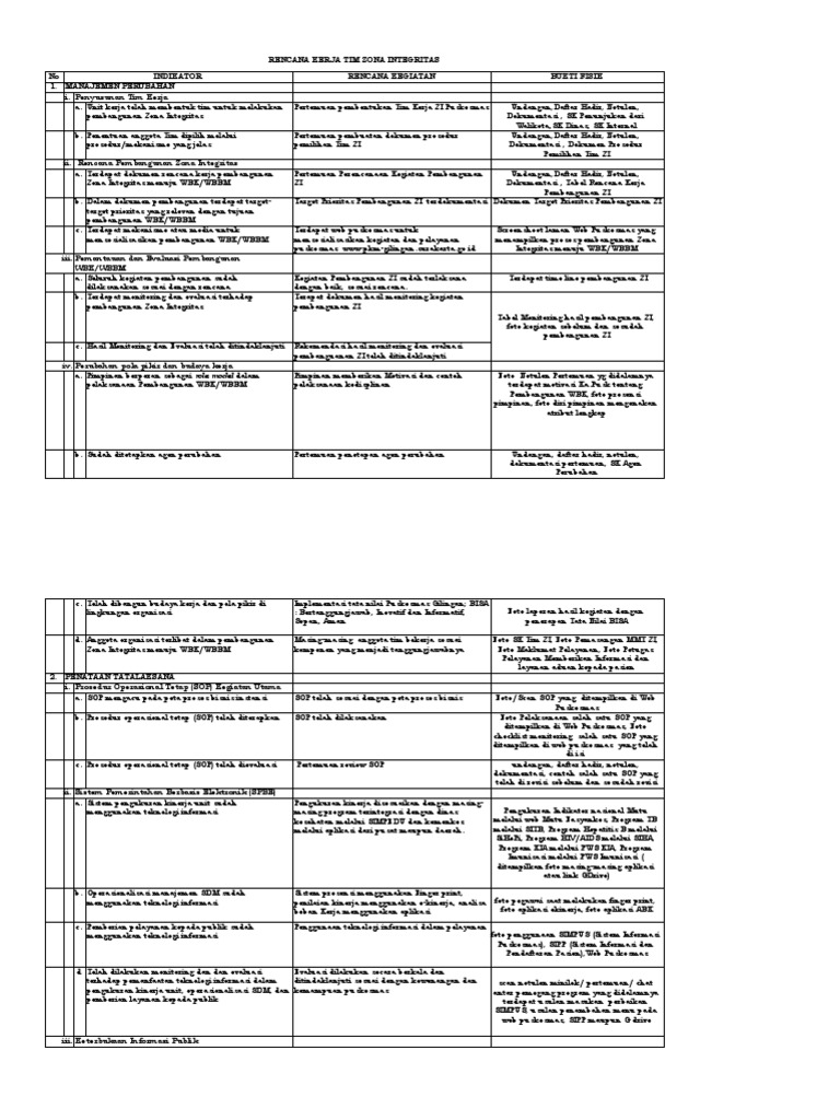 Rencana Kerja Tim Zona Integritas - XLSX Sheet1 | PDF