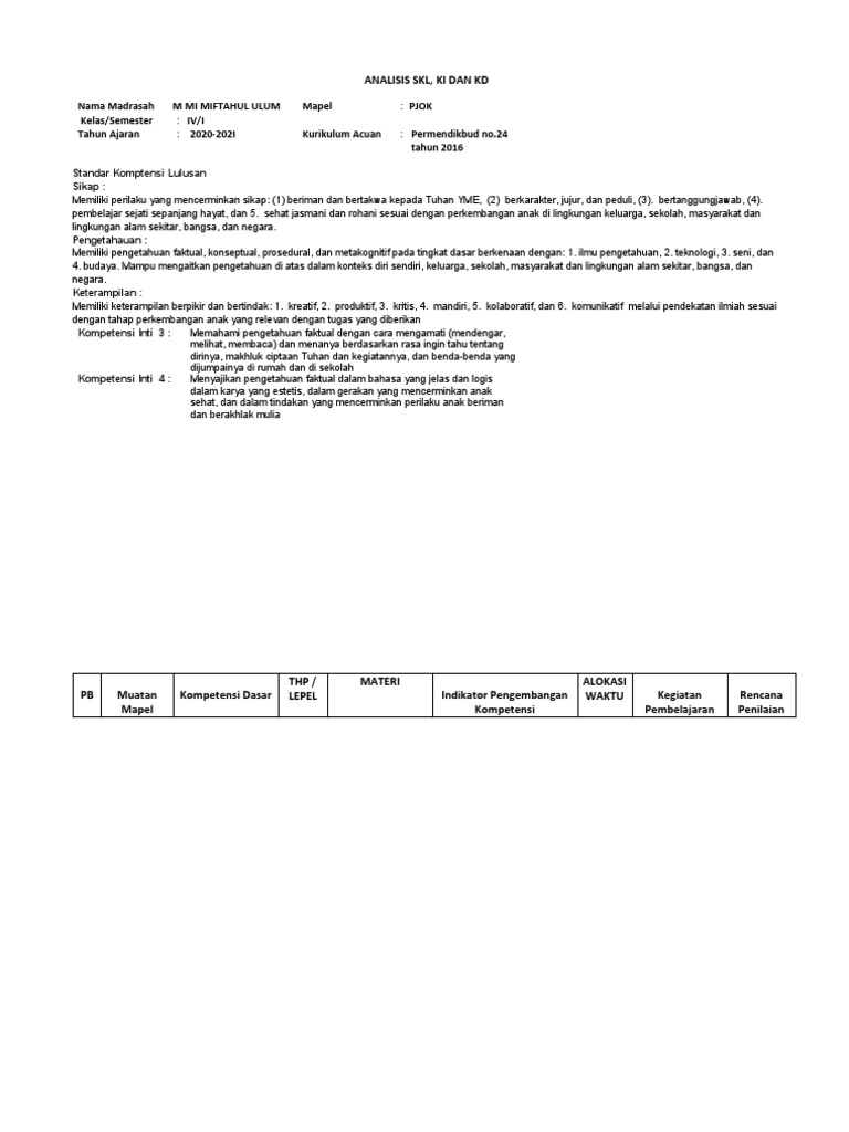 Analisis SKL Ki KD Pjok Kelas 4 | PDF