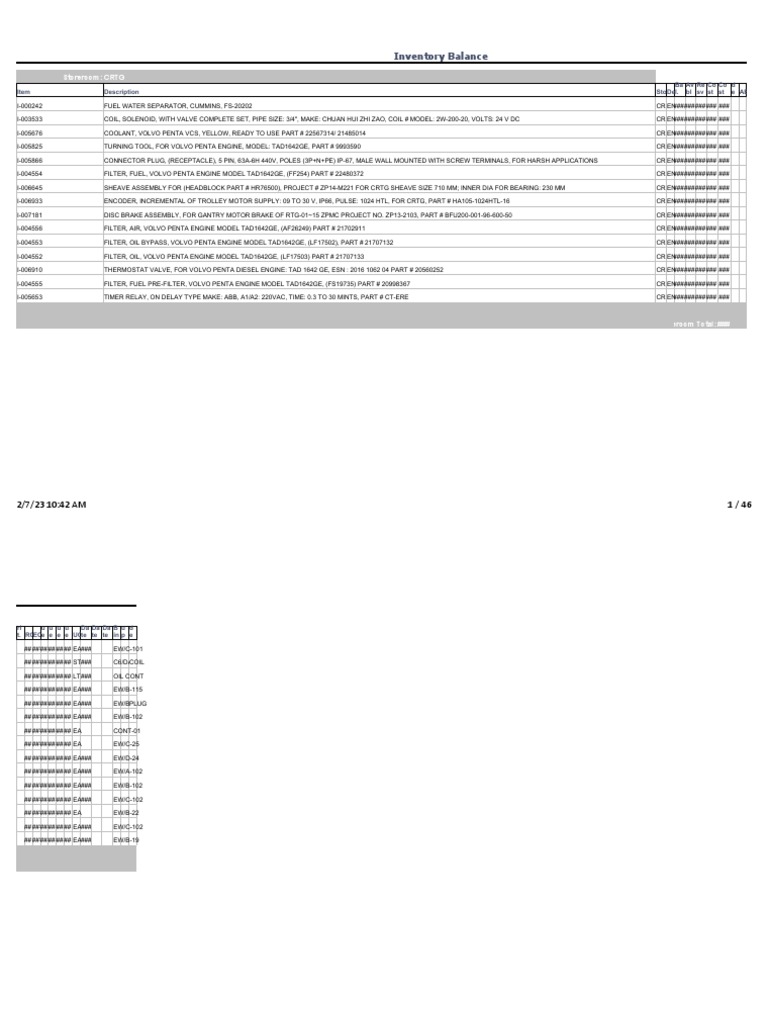 SAPT Inventory Balance Zero | PDF