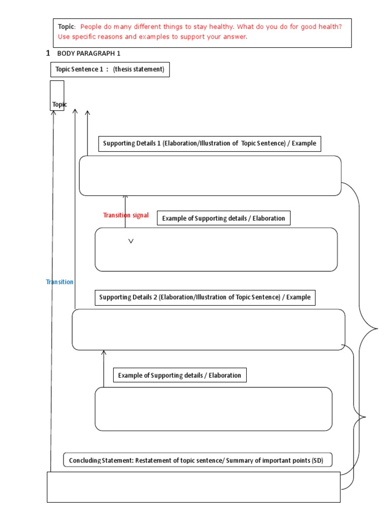 Writing Task 2 - Body Paragraph | PDF