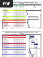 EPC Schedule Levels Explanation | PDF | Technology & Engineering