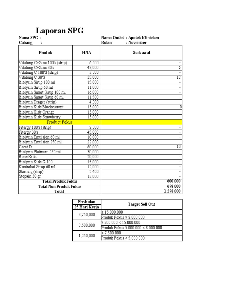Salin-Laporan SPG Update 19102022 | PDF