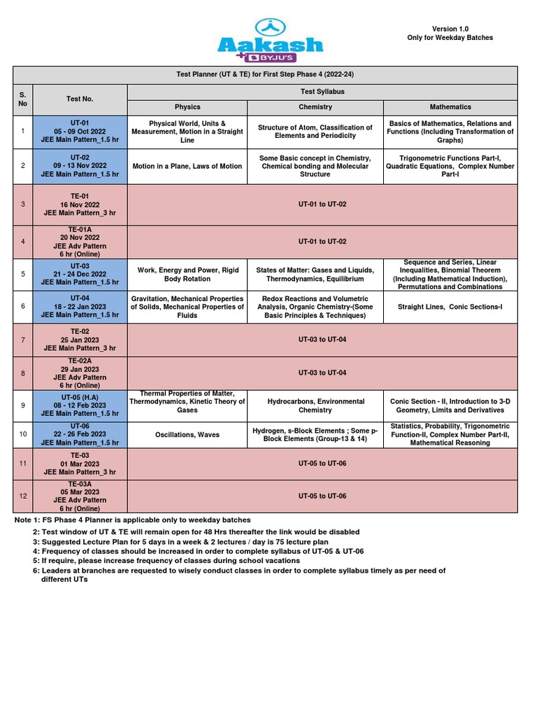 FS Phase 4 UT TE Planner - AY 2022-23 | PDF | Chemistry | Physics