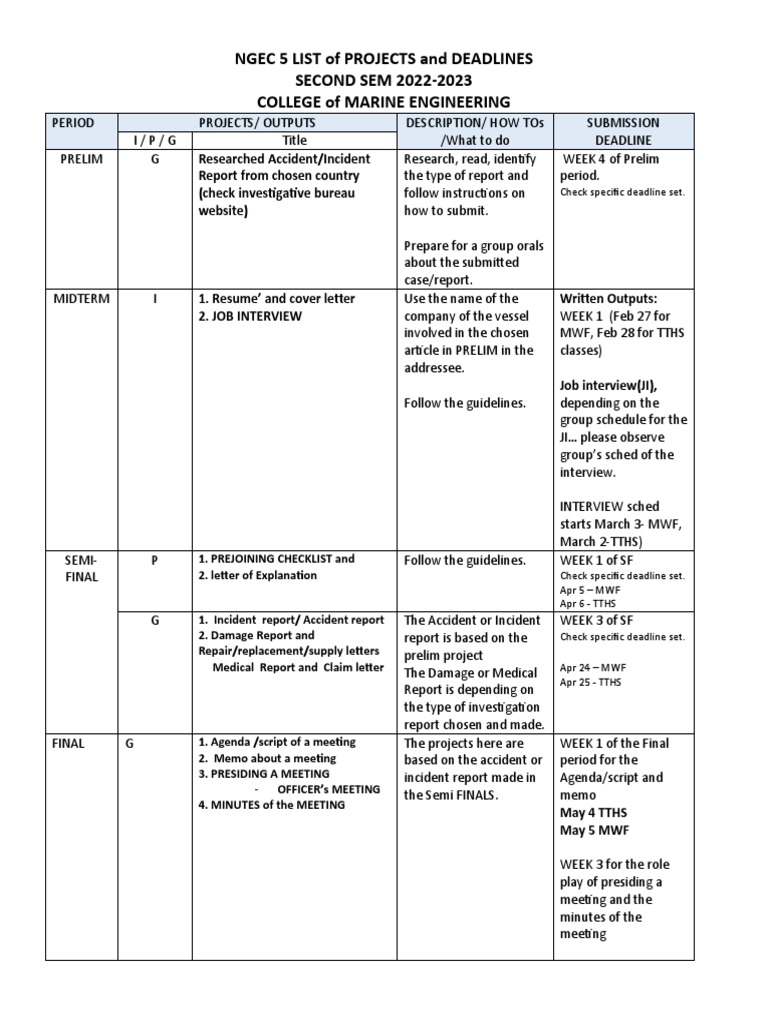 NGEC 5 LIST OF PROJECTS With GUIDELINES AND DEADLINES | PDF NGEC 5 LIST OF PROJECTS With GUIDELINES AND DEADLINES | PDF