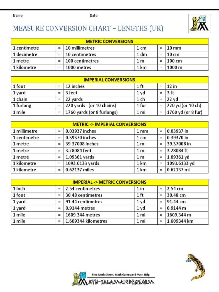 Measure Conversion Chart Uk | PDF | Gallon | Litre