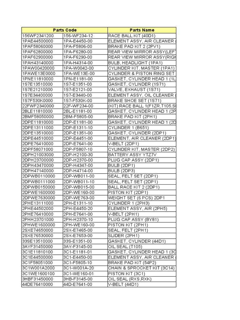 Parts Code Parts Name | PDF | Piston | Cylinder (Engine)