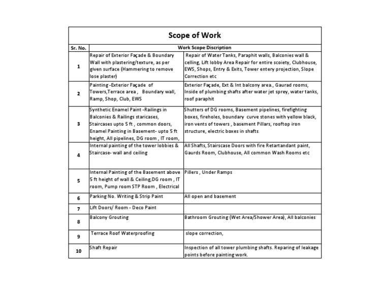 Scope of Work - Painting & Repairing Work PDF | PDF