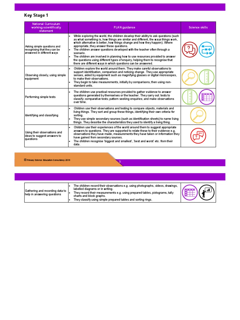 Key Stage 1: National Curriculum Working Scientifically Statement PLAN ...