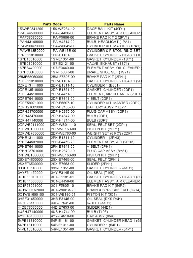 Motorcycle Parts Inventory List | PDF | Cylinder (Engine) | Piston