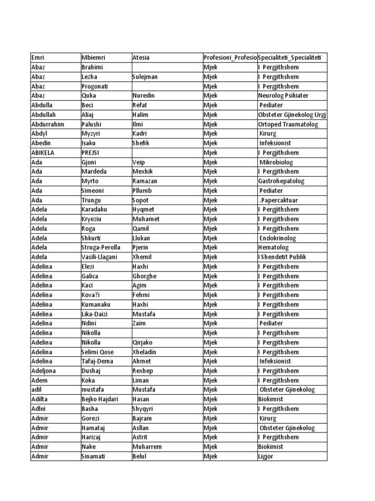 Lista e Mjekeve Me Te Dhena | PDF