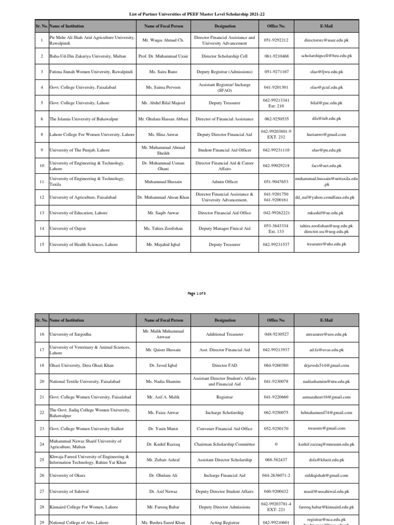 FocalPersonList 2022 | PDF | Lahore | Pakistan