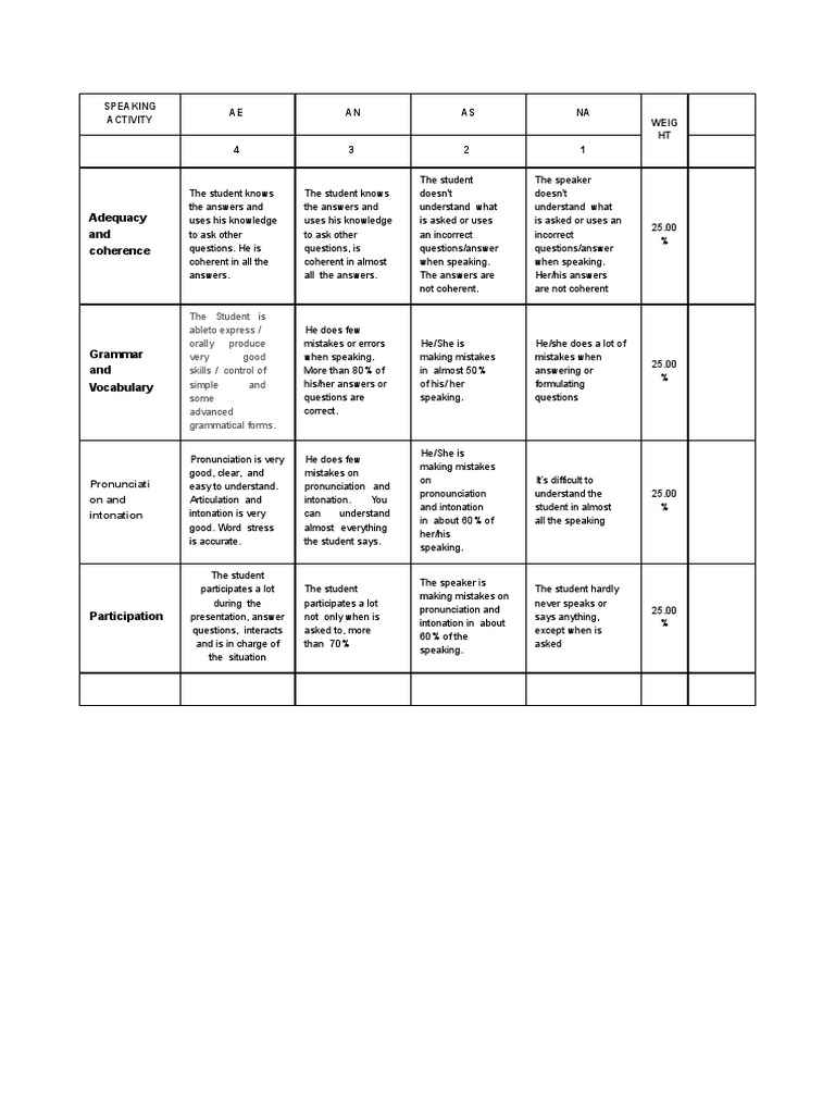 Rubrica Speaking Activity | PDF | Psycholinguistics | Applied Linguistics