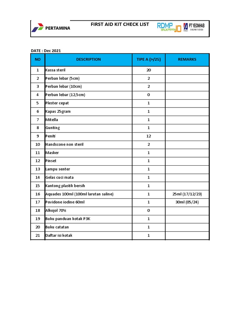 Essential First Aid Kit Checklist | PDF