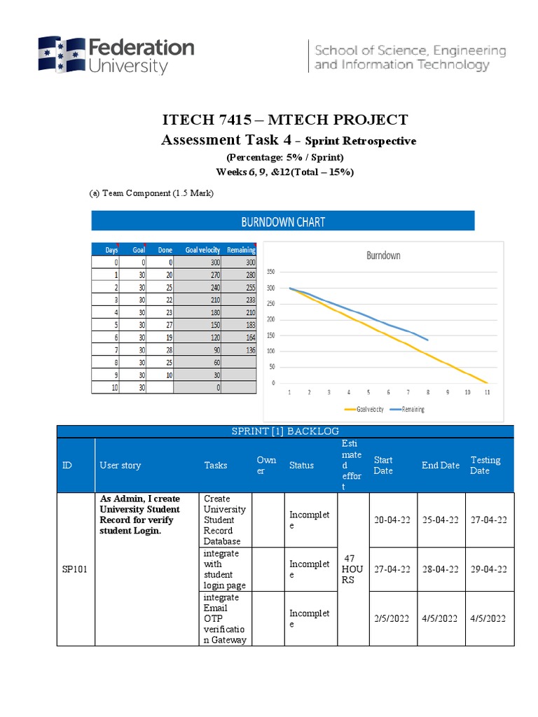 Assessment 4 Description - Sprint Retrospective | PDF | Databases ...