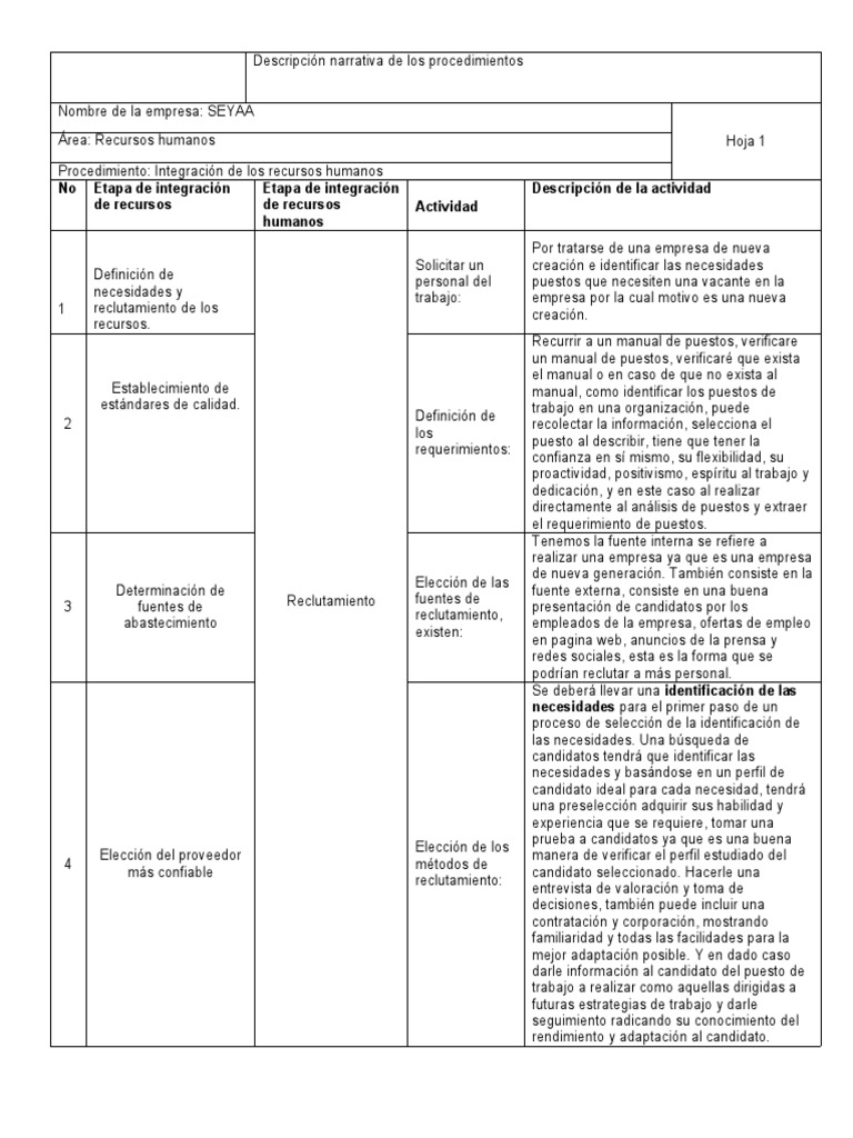Procedimientos de Recursos Humanos SEYAA | PDF | Reclutamiento ...