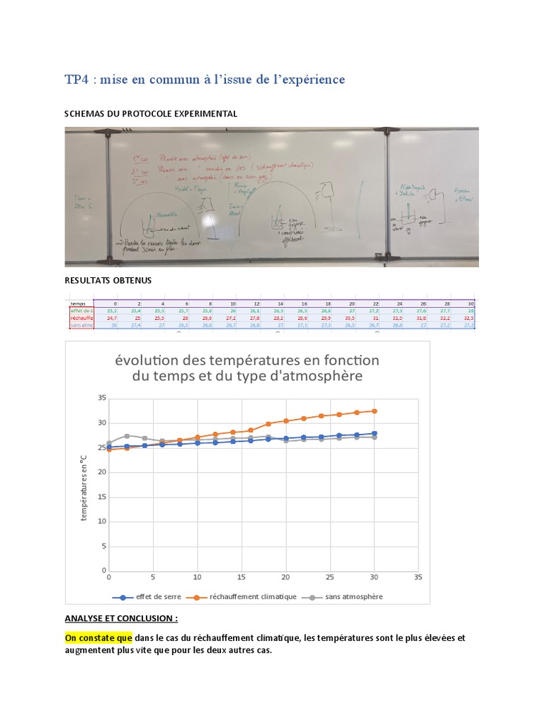 TP 4 Modélisation Effet de Serre Corrigé | PDF | Effet de serre | Gaz à effet de serre