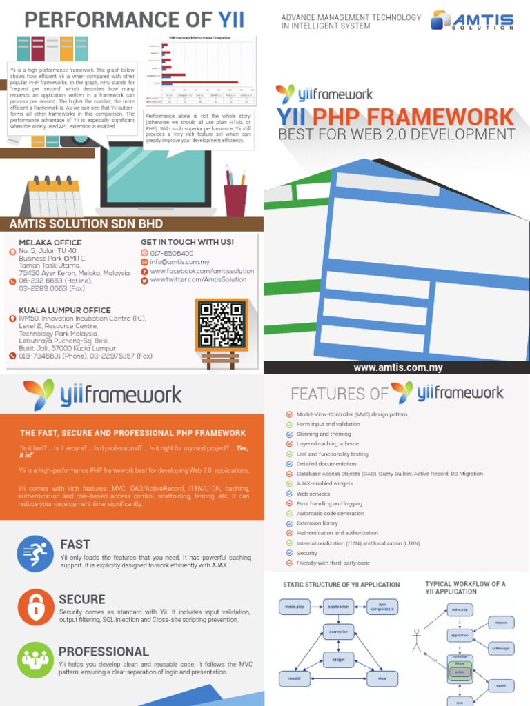 PHP Framework: Best For Web 2.0 Development | PDF | Model–View–Controller | Php