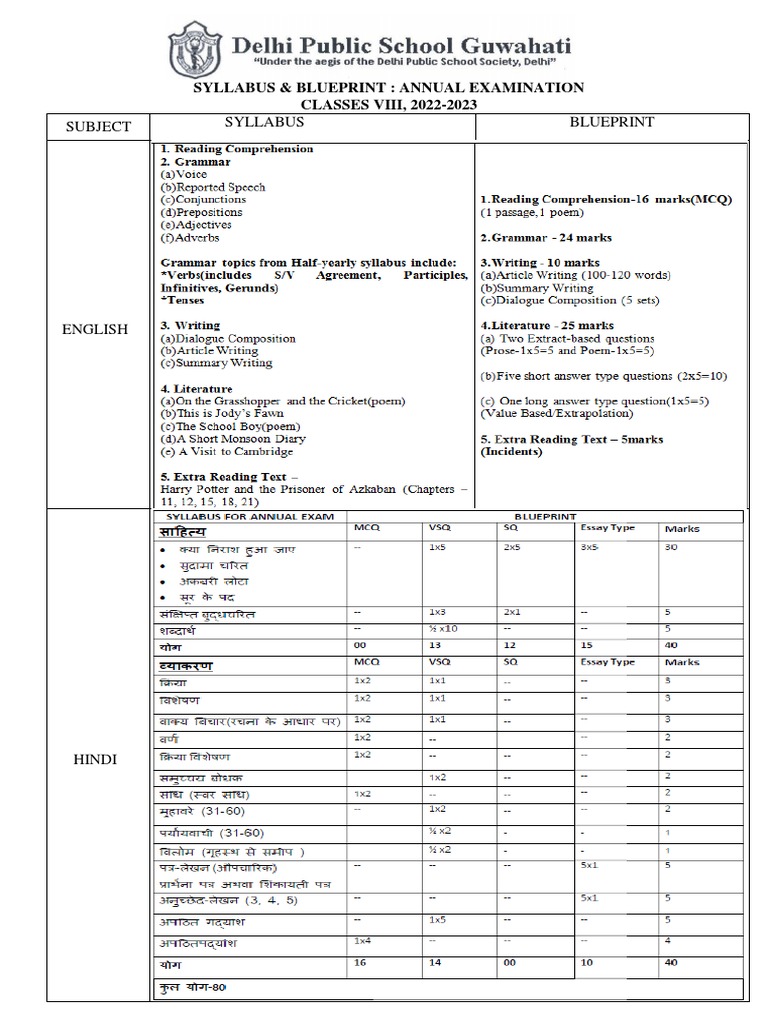 Class VIII - ANNUAL Syllabus & Blueprint-2022-23 | PDF | Friction ...