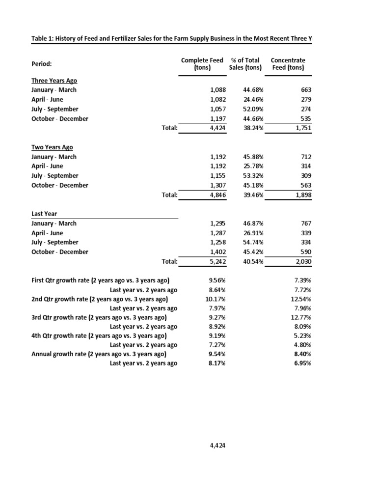 Students - Purdue Agribusiness Simulation Spreadsheets Group 2 (Period ...