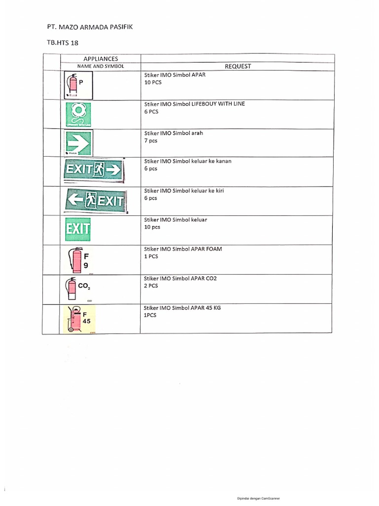 Gambar Simbol Imo | PDF