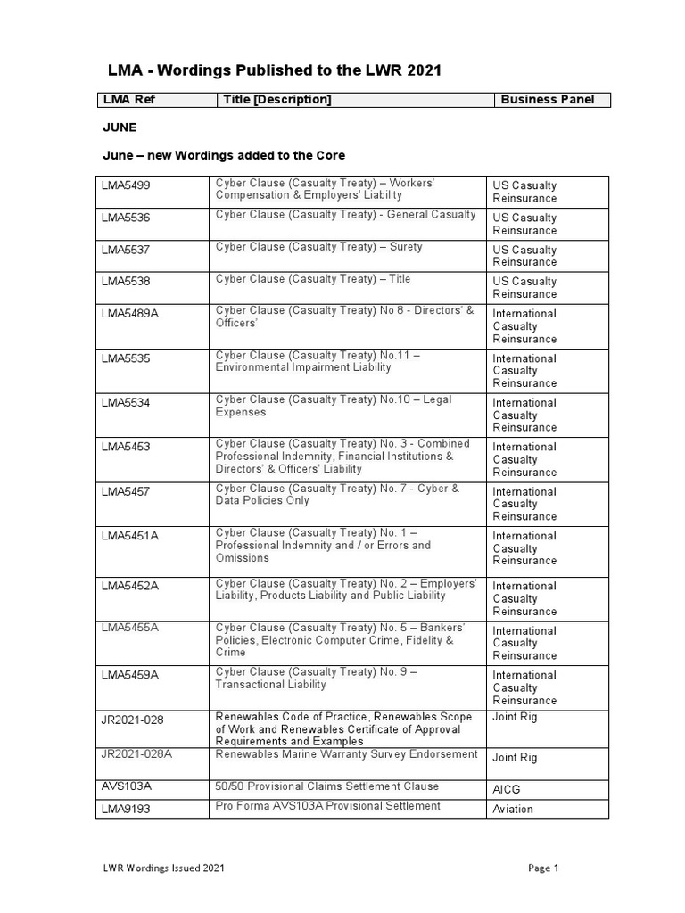 LWR Wordings Issued 2021 (002) June | Download Free PDF | Professional Liability Insurance ...