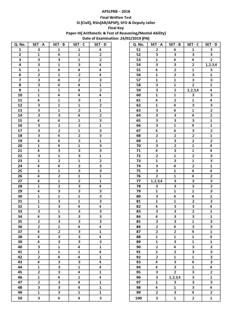 APSLPRB 2018 SI Exam Question Sets | PDF