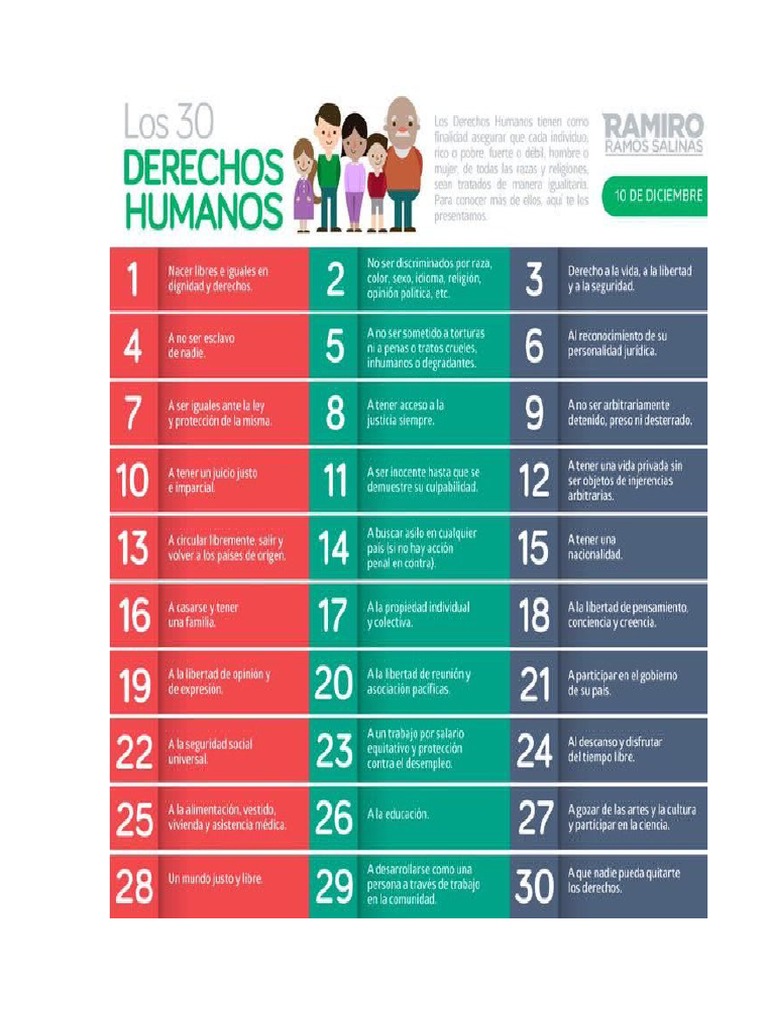 Derechos Humanos | PDF