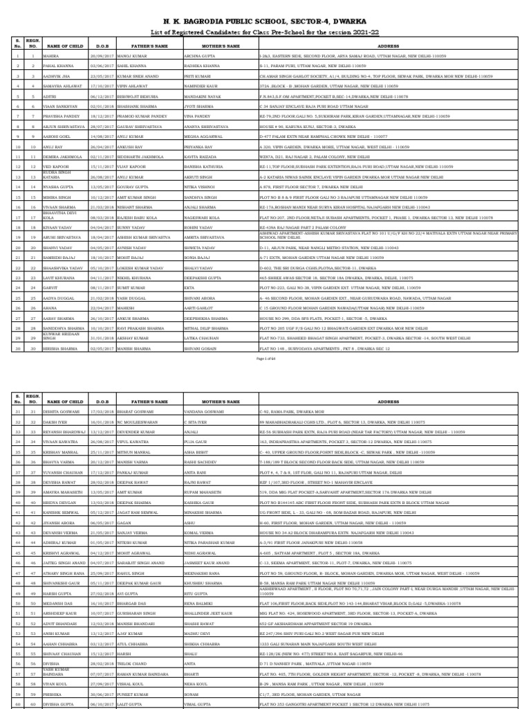 List of Registered Candidates For Class Pre School 2021 22 | PDF