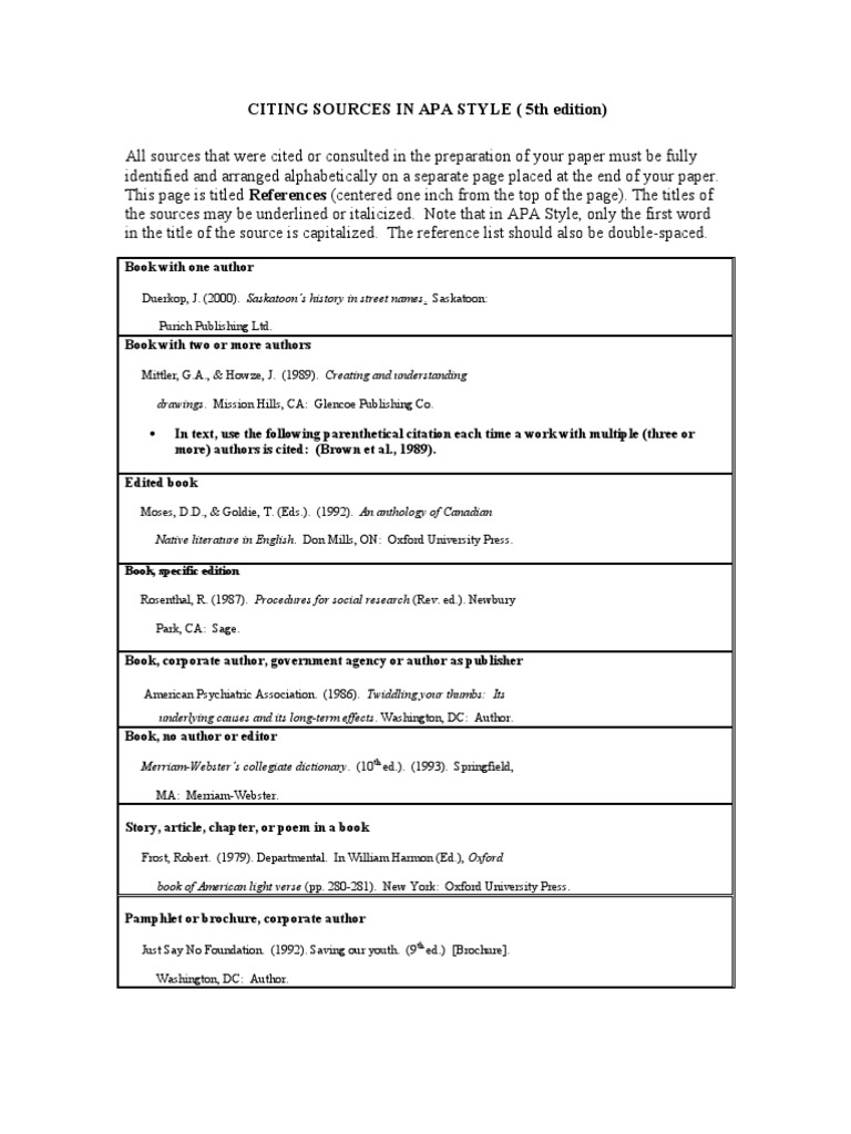 Citing Sources in Apa Style (5Th Edition) | PDF | Citation | Publishing