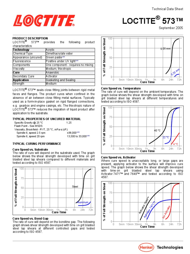 Loctite 573 - Tech - Info - Sheet - EN | PDF