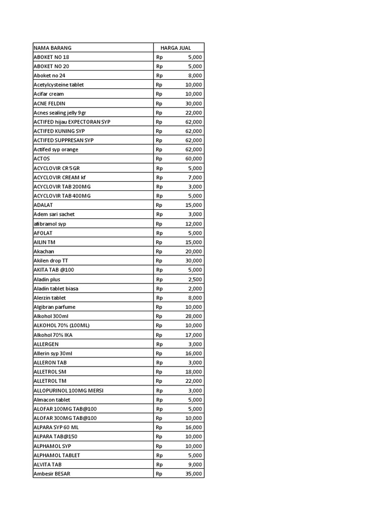 Bagan Harga Obat | PDF