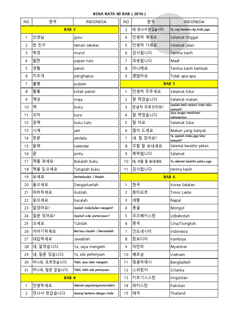 Kosakata 60 Bab | PDF
