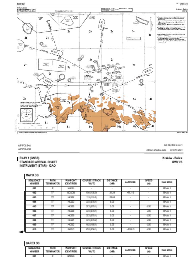 RNAV 1 (GNSS) STANDARD ARRIVAL CHART (STAR) - ICAO Kraków - Balice RWY ...