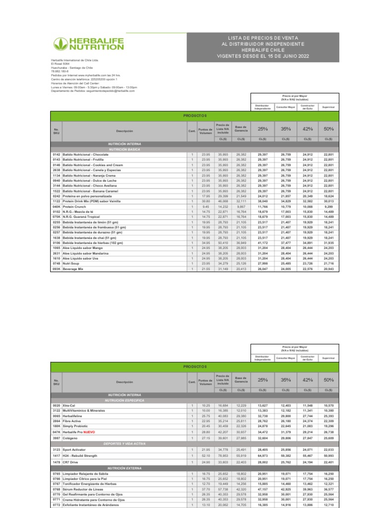 Lista de Precios Distribuidor Independiente Chile Jun 2022 Iva2 | PDF | Comida y bebida