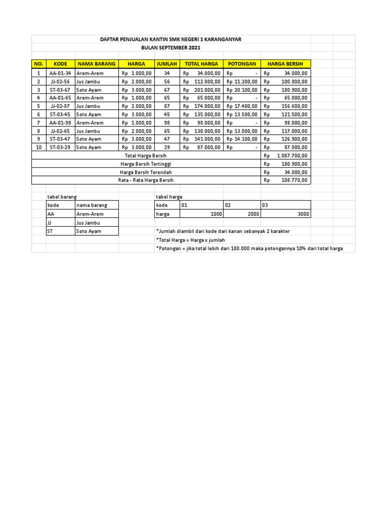 Latihan Spreadsheet 1 | PDF