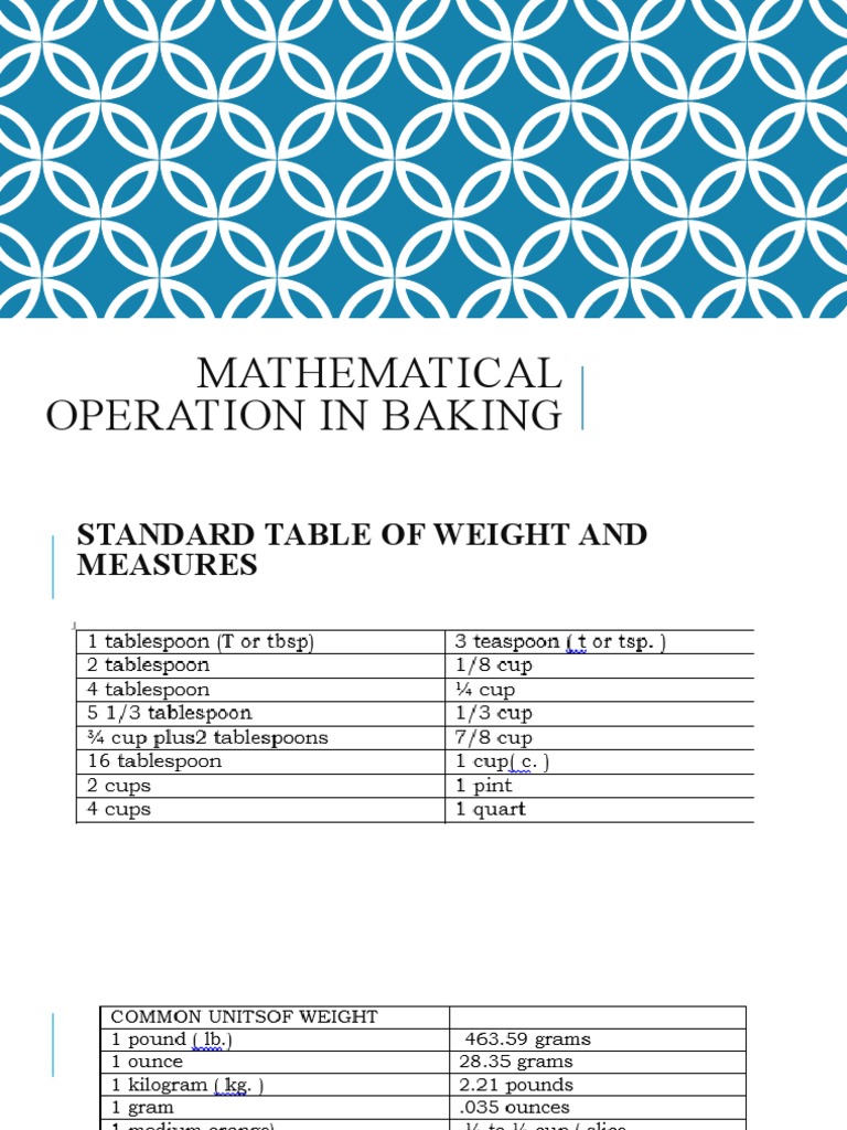 Mathematical Operation in Baking | PDF | Ounce | Baker's Yeast