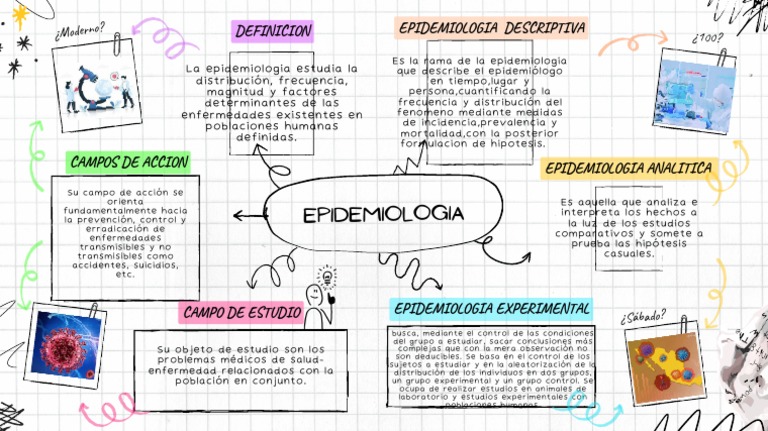 mapa mental epidemiologia | PDF | Epidemiología | Especialidades Medicas