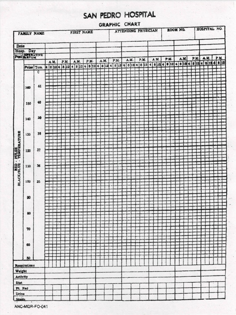 LIst of Charts | PDF