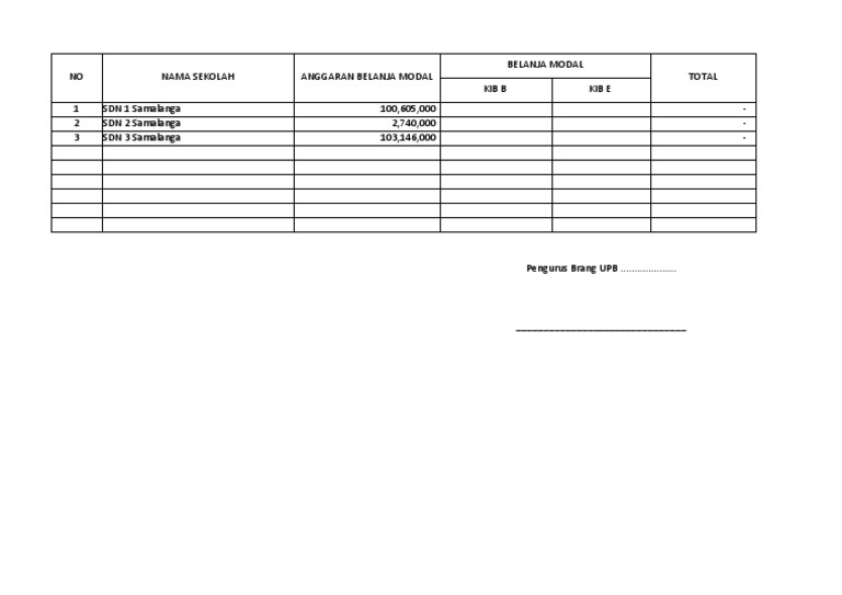 Rekap Belanja Modal Bos 2022 (Per Upb) | PDF