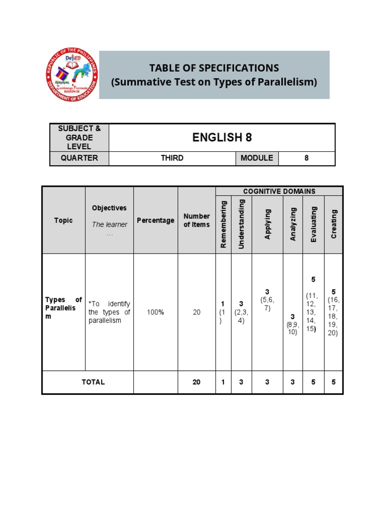 Module 8-Summative | PDF | Cognition | Cognitive Science
