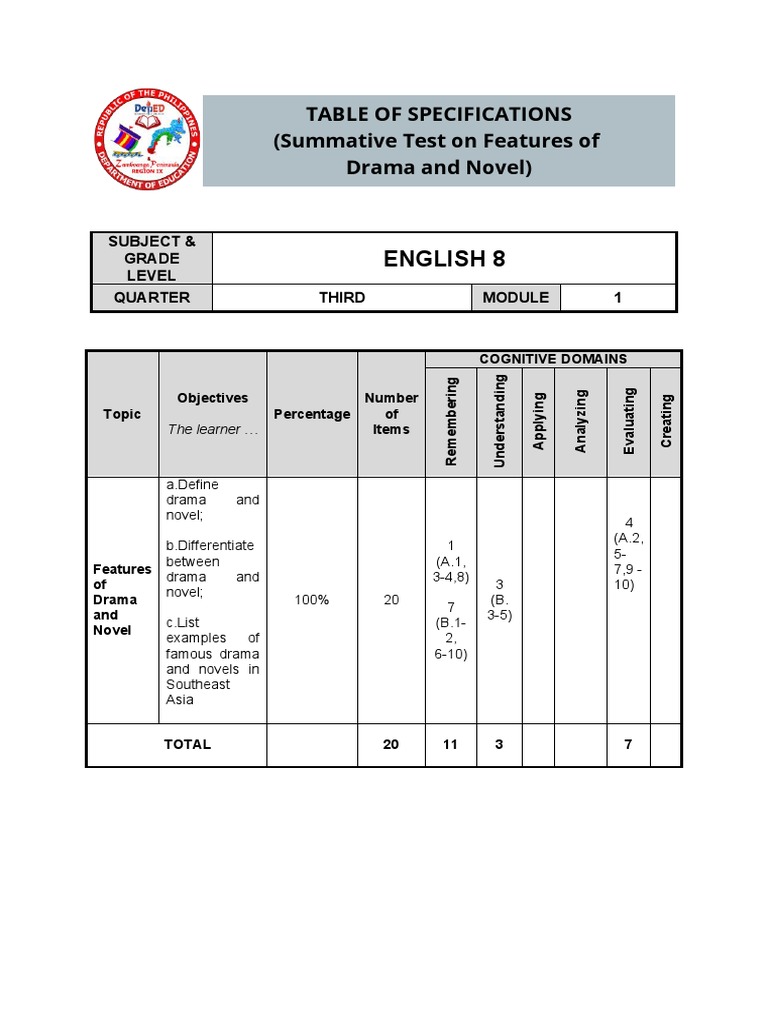 Module 1-Summative | PDF | Plot (Narrative) | Narration