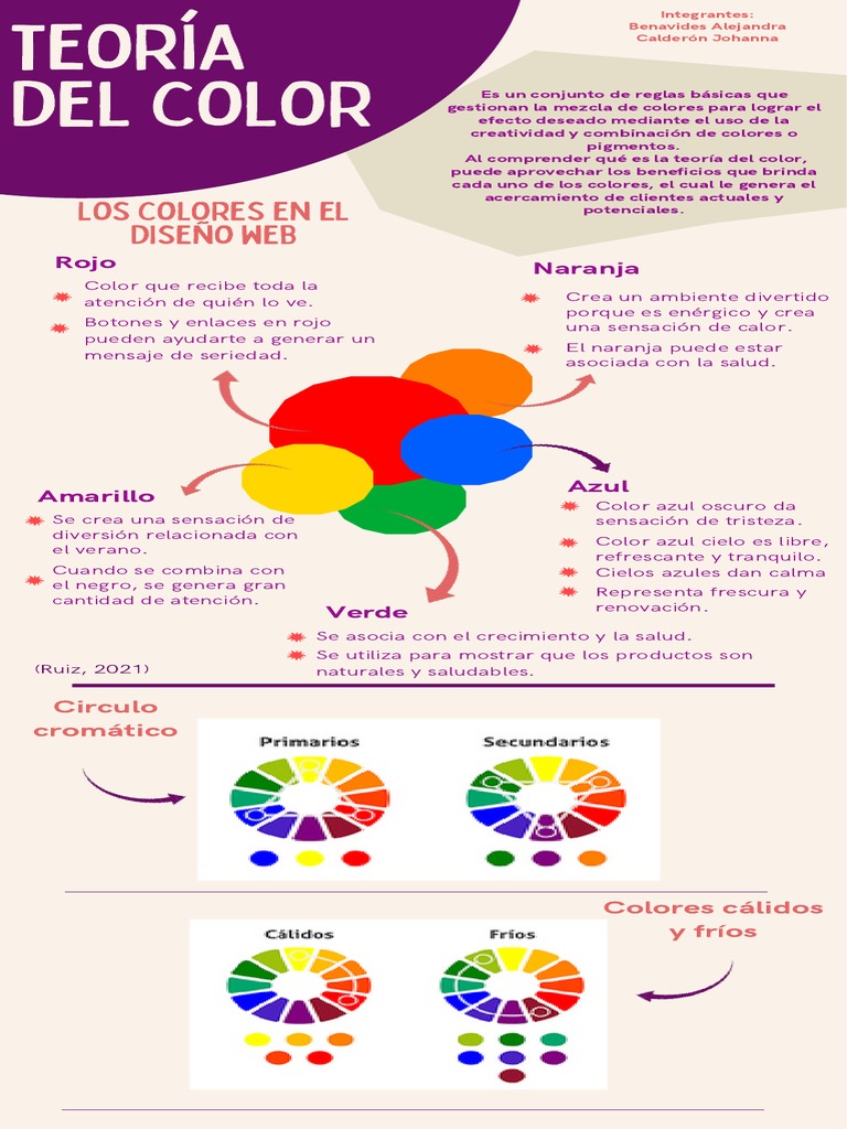 Teoría Del Color Infografía | PDF | Color | Rojo