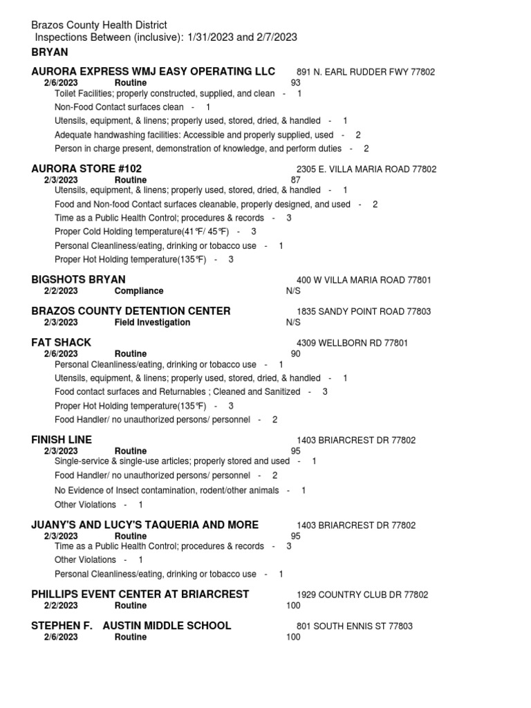Restaurant Report Card February 9 2023 PDF Hand Washing Public