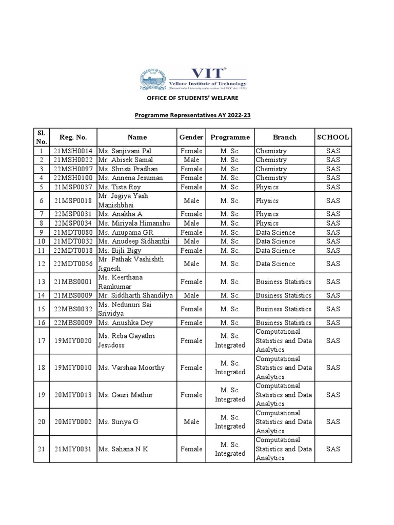 PR List 2022-23 - 17.10.2022 | PDF