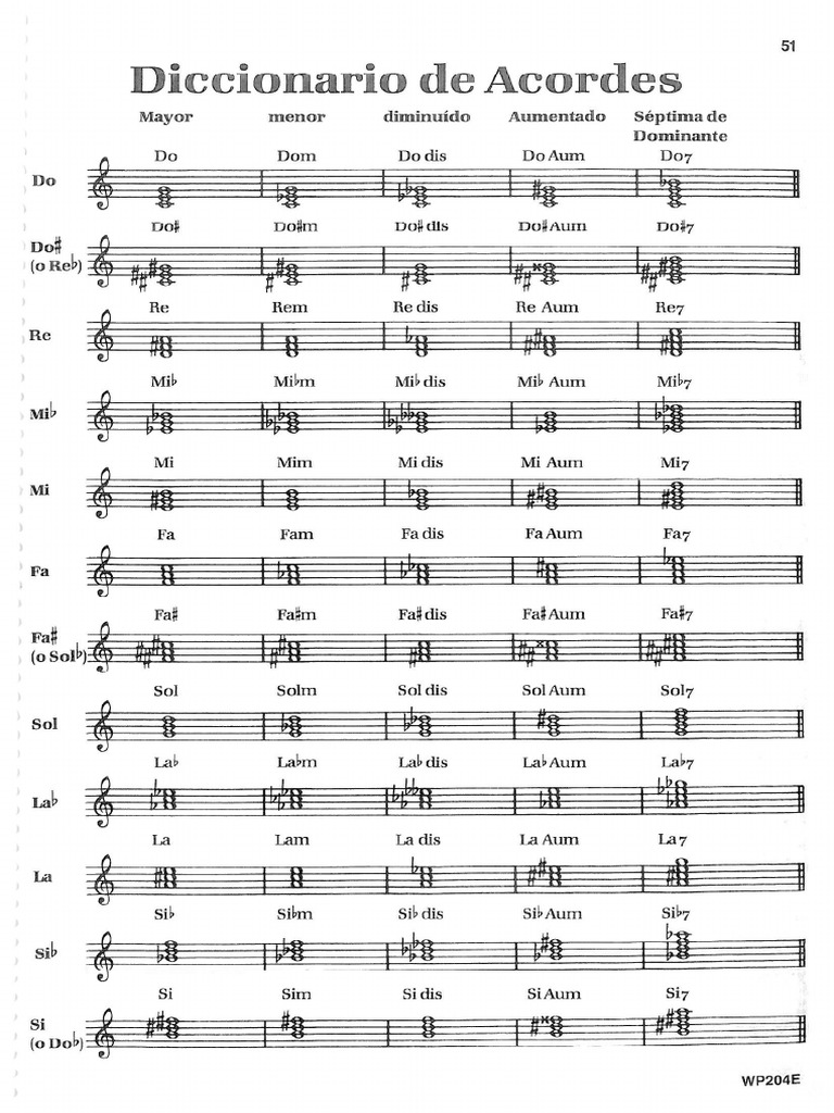Diccionario de Acordes | PDF